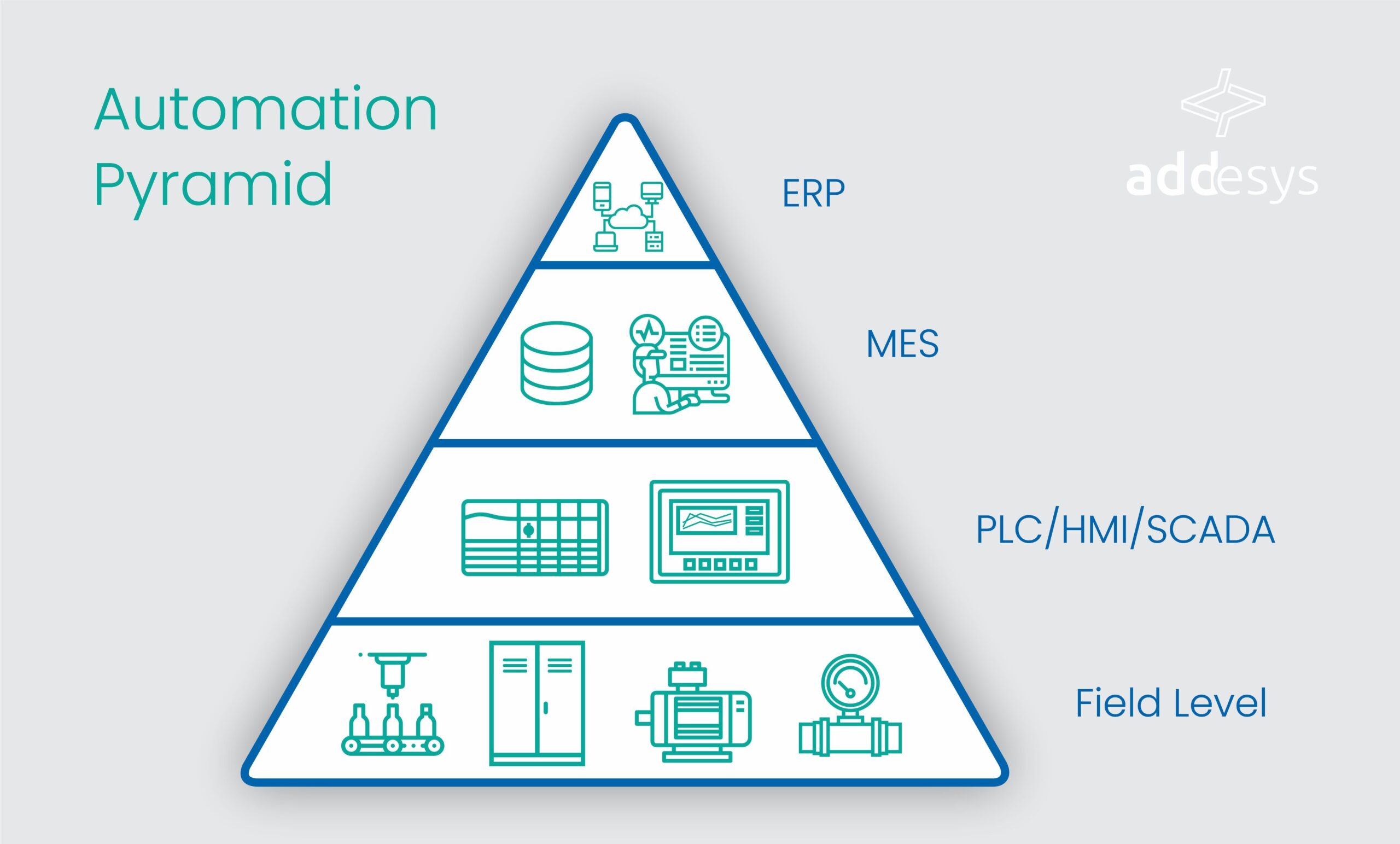 We have begun to participate in a project to develop an MES system ...